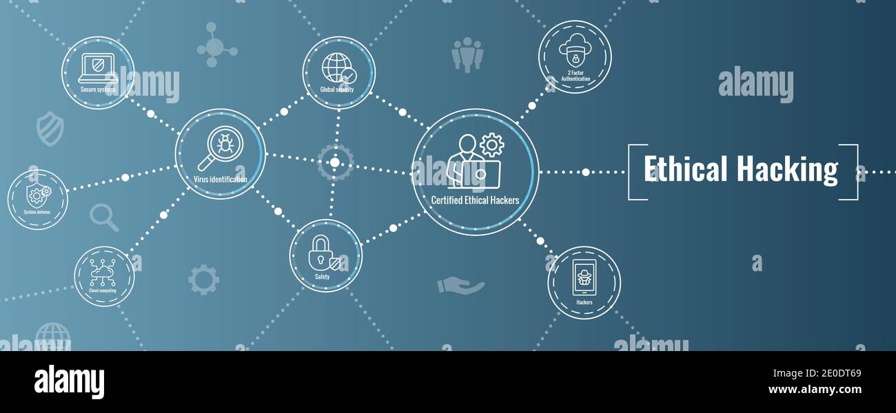 Certified Ethical Hacker - CEH - icon set, web header banner Stock ...
