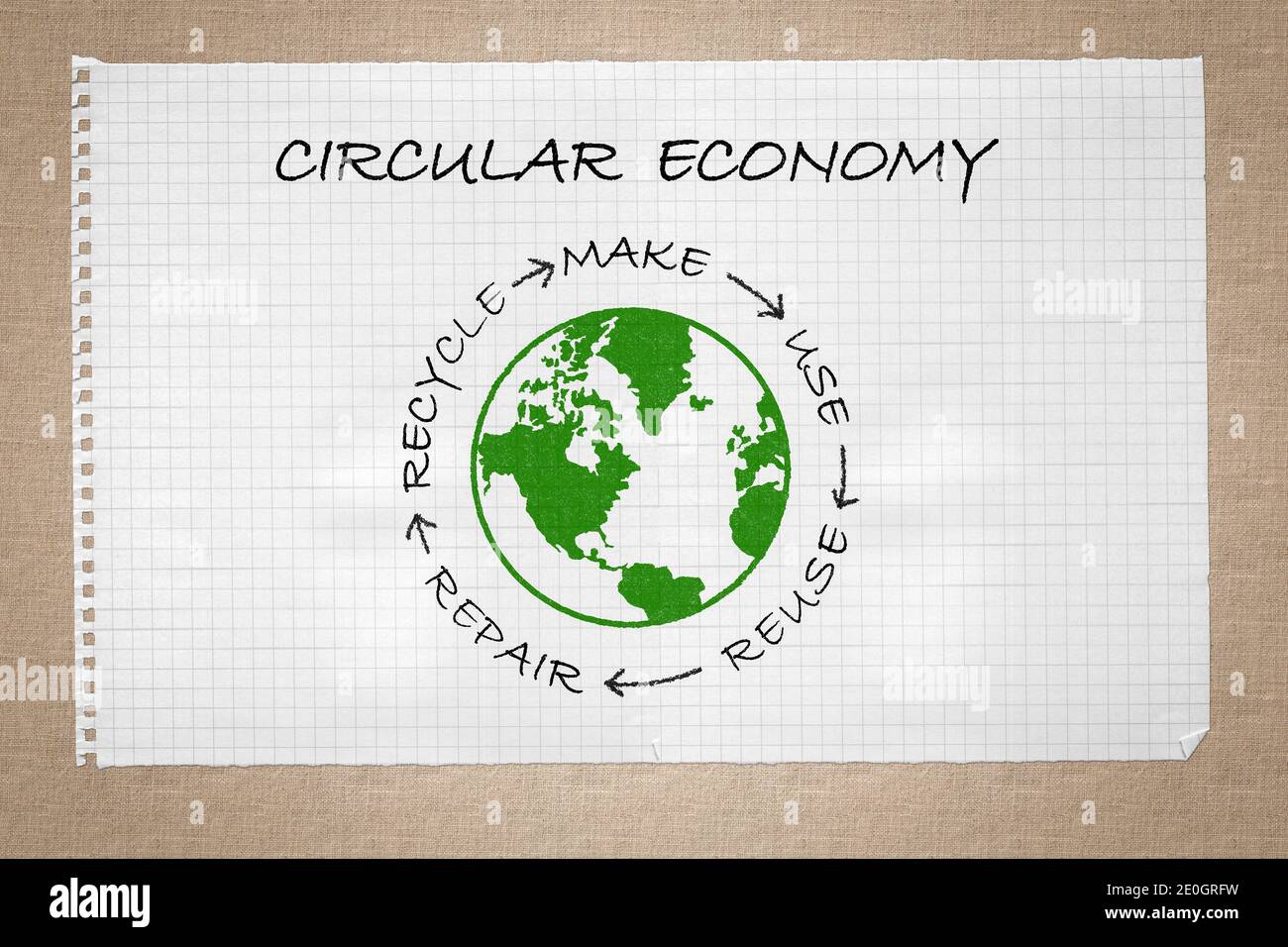 Sustainable circular economy diagram on note paper, make, use, reuse ...