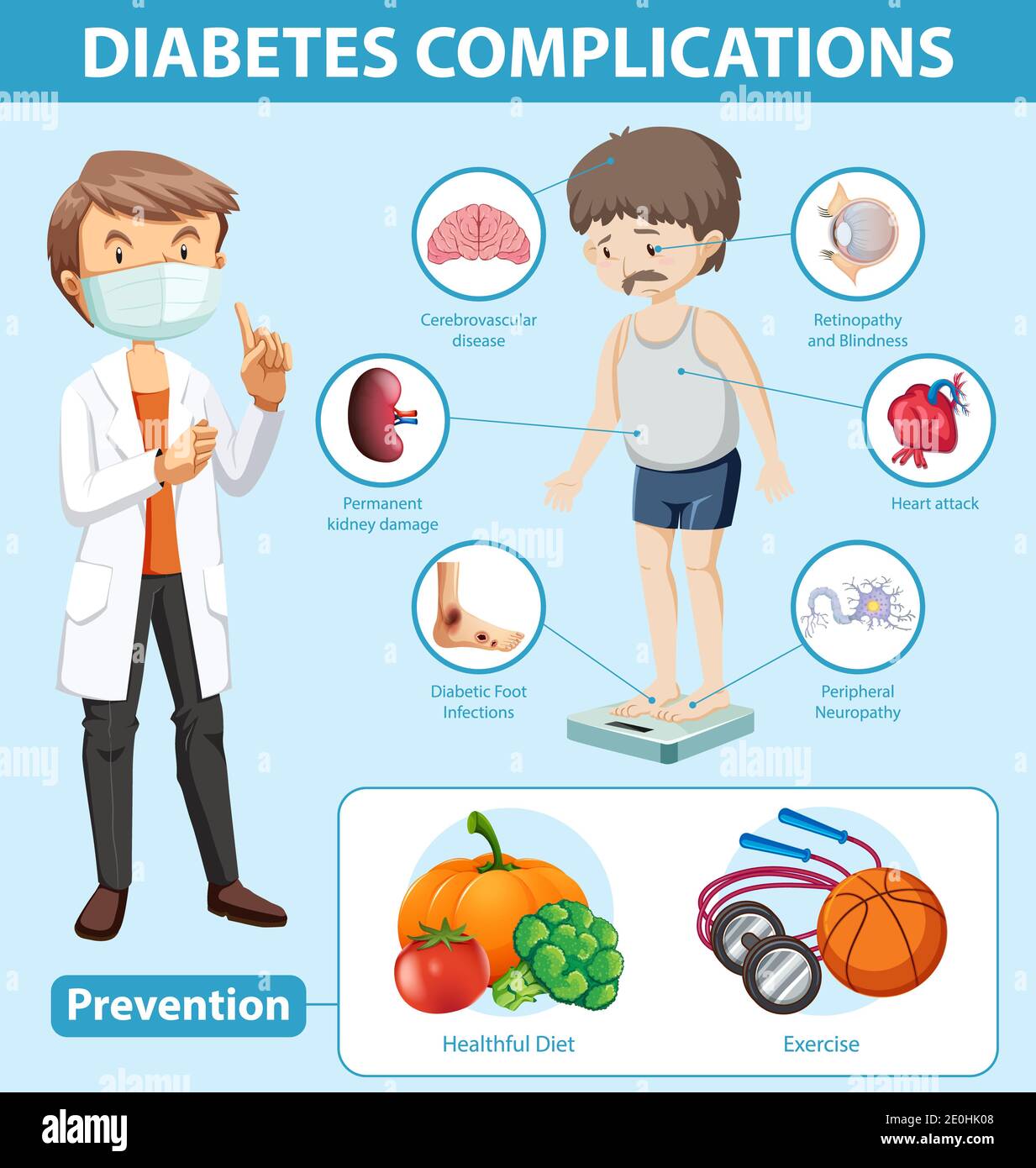 Medical infographic of diabetes complications and preventions ...