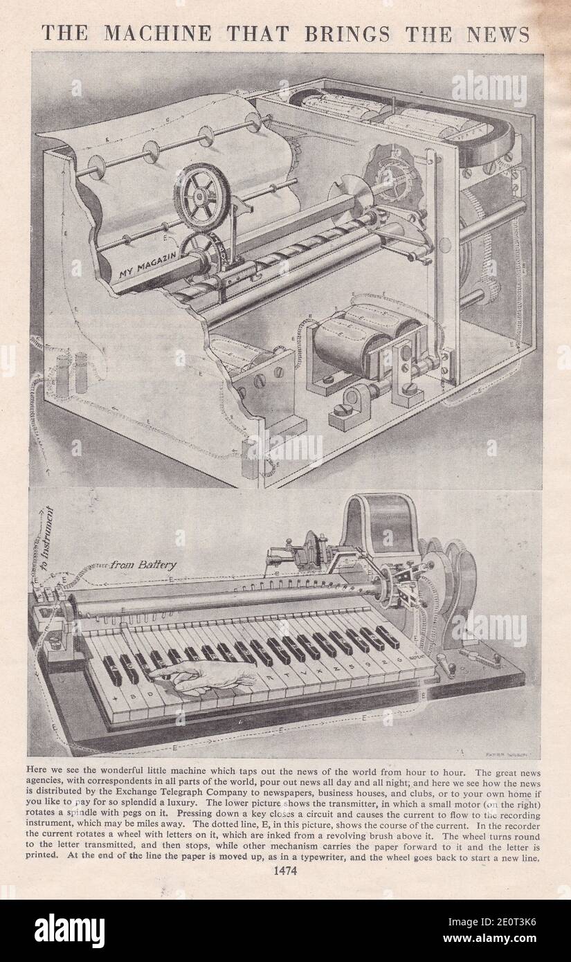 The Telegraph - Vintage diagrams of a Teleprinter Stock Photo - Alamy