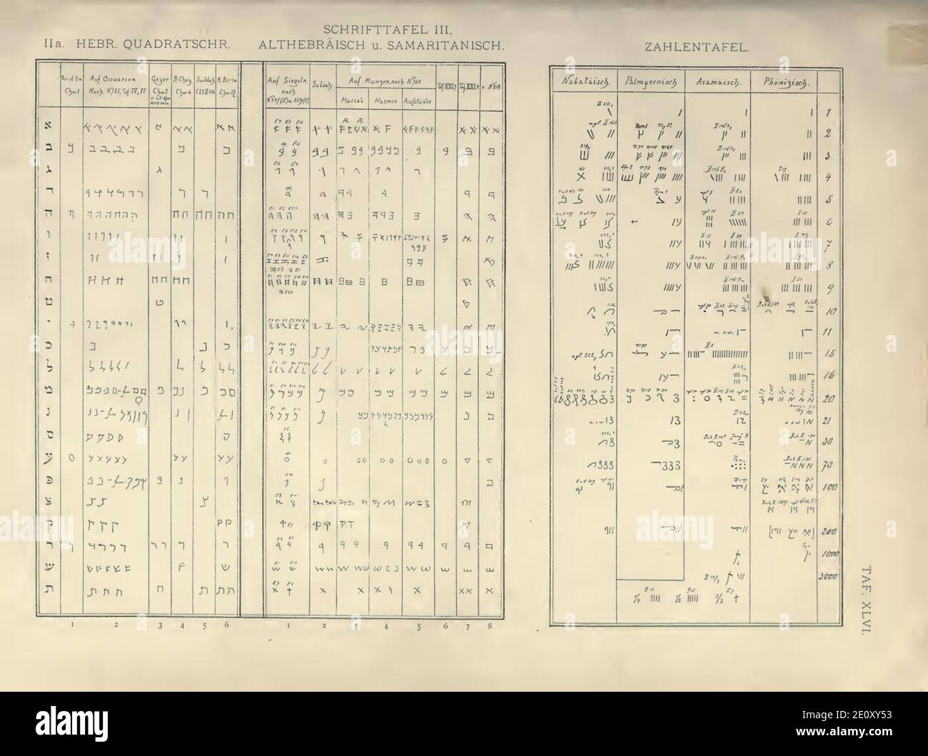 Lidzbarski's Handbuch der Nordsemitischen Epigraphik Table of Square ...