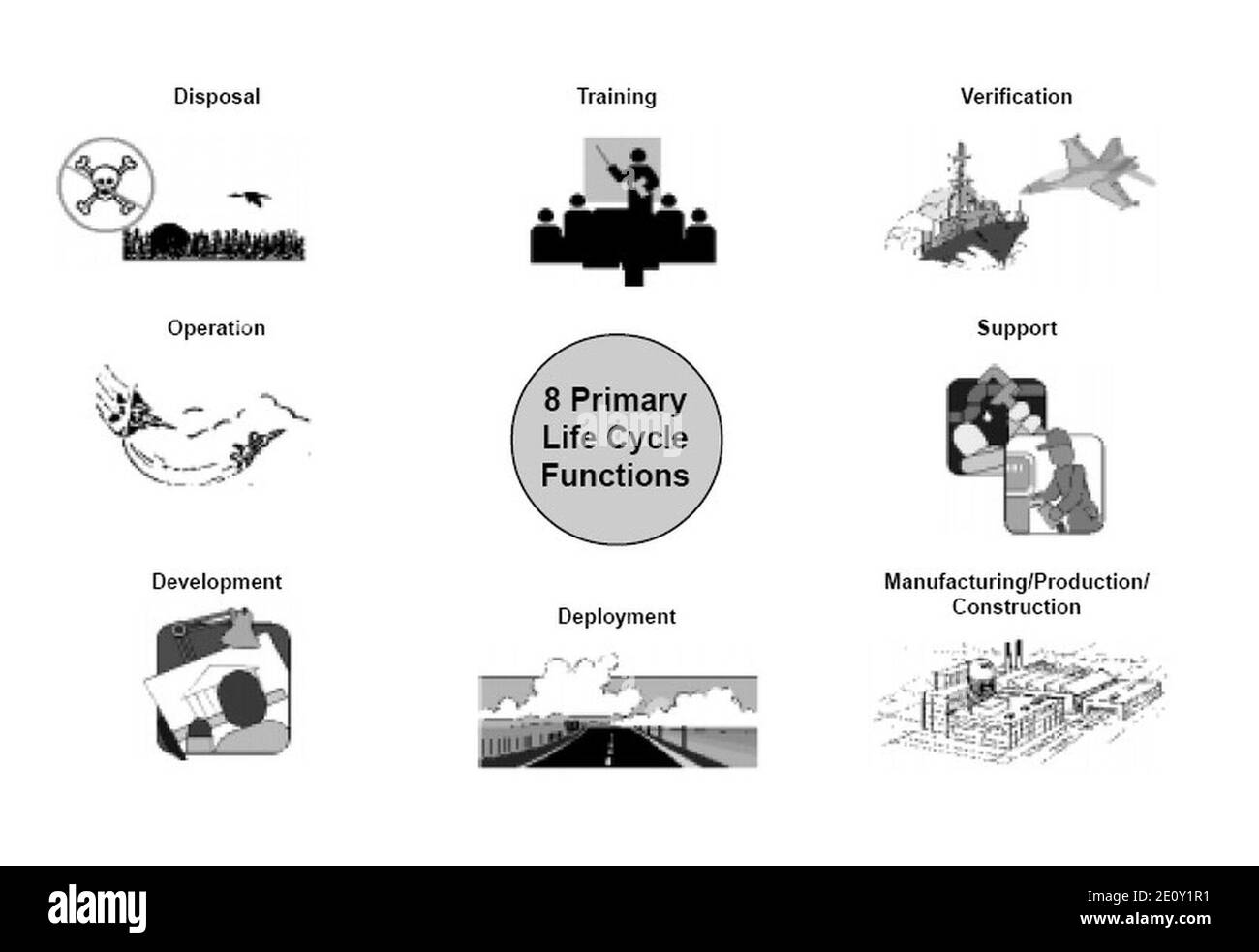 Life Cycle Functions Stock Photo - Alamy