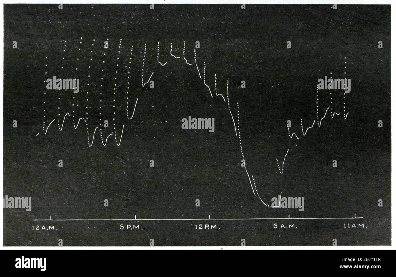 Life Movements in Plants Vol 1 Fig 27 Stock Photo - Alamy