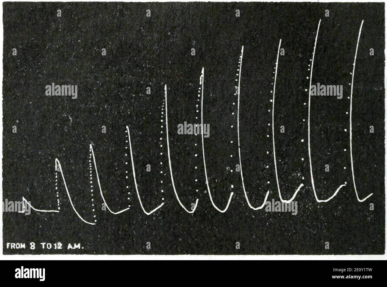 Life Movements in Plants Vol 1 Fig 26 Stock Photo - Alamy