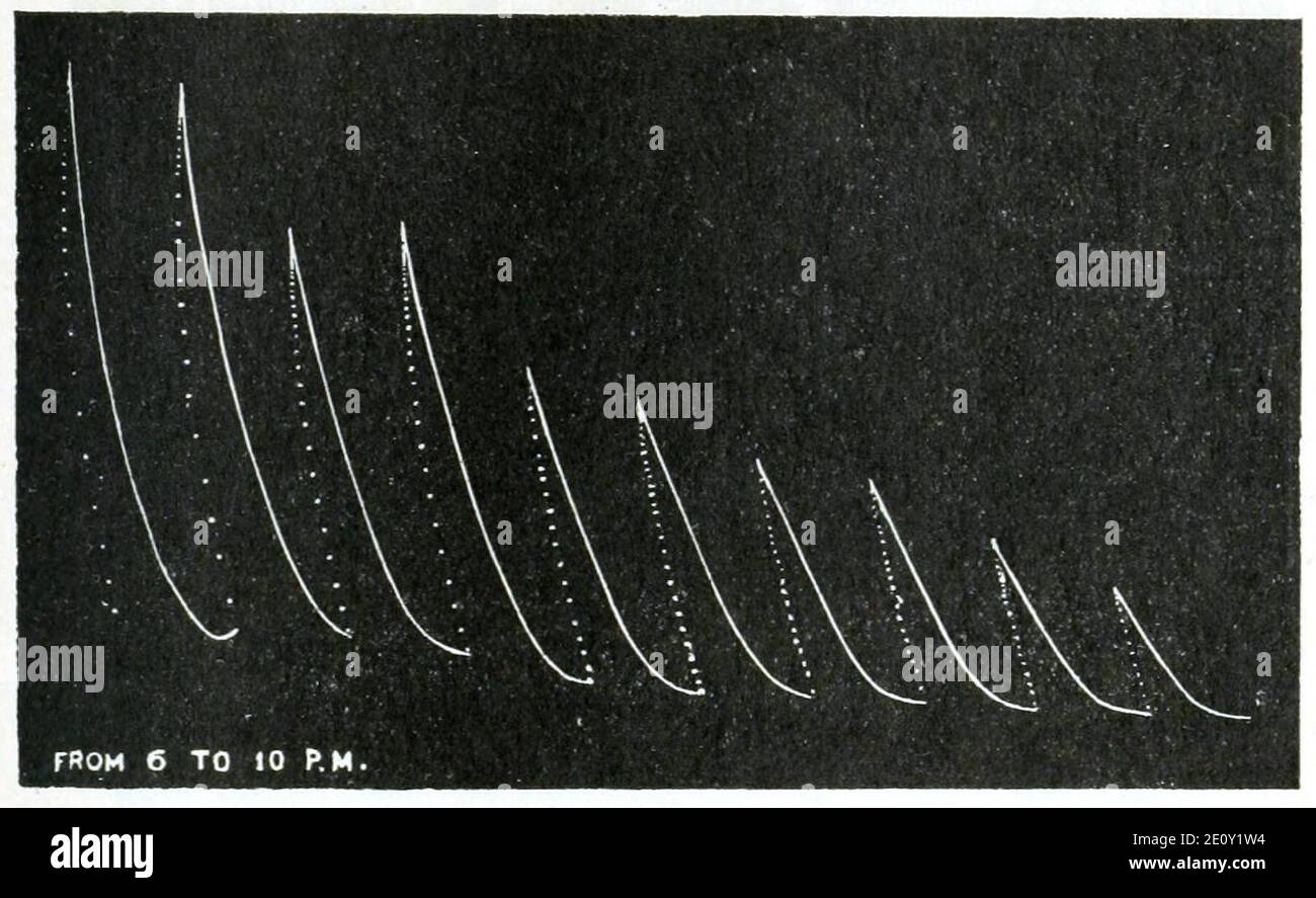 Life Movements in Plants Vol 1 Fig 25 Stock Photo - Alamy