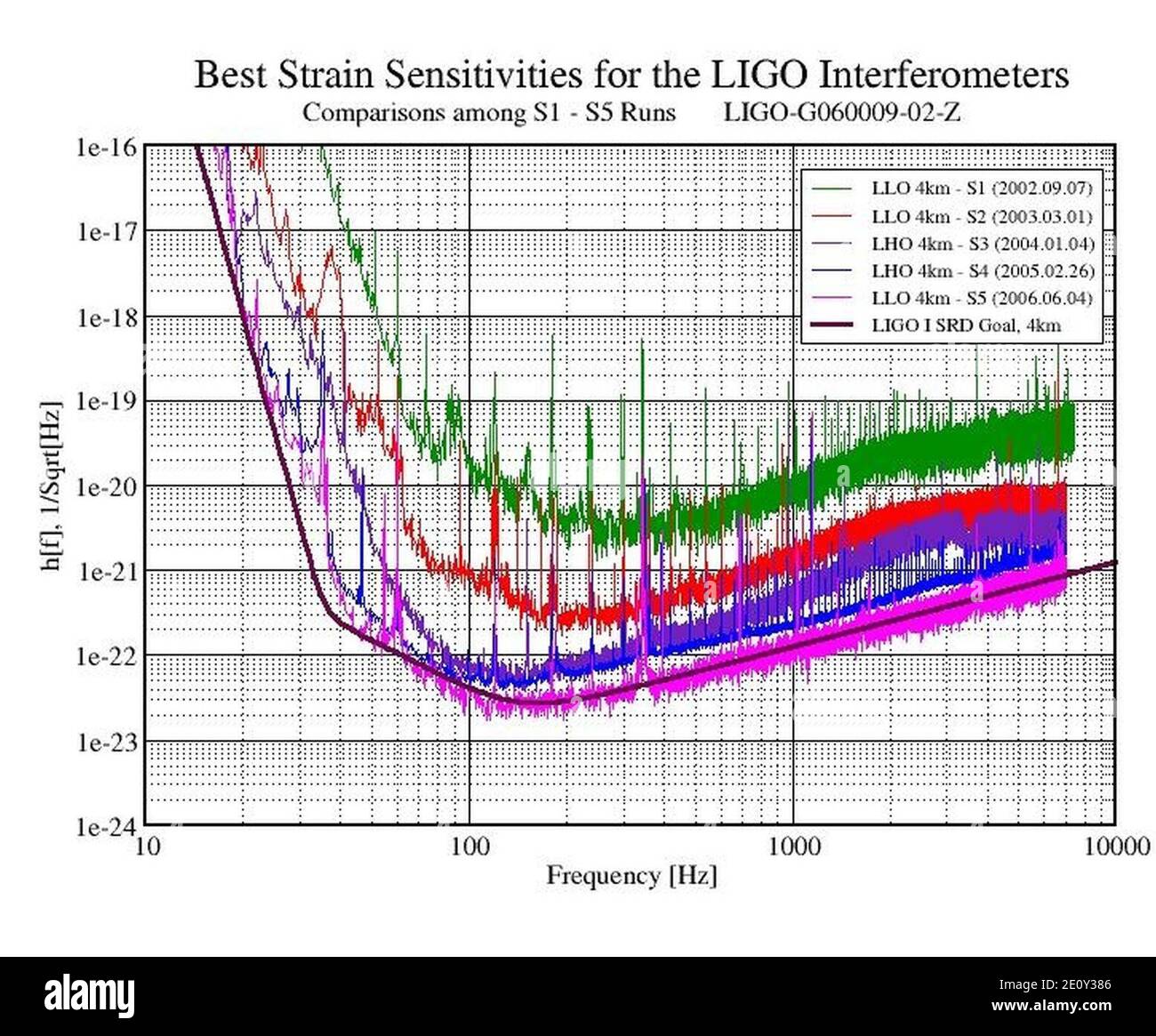 Ligo Cut Out Stock Images & Pictures - Alamy