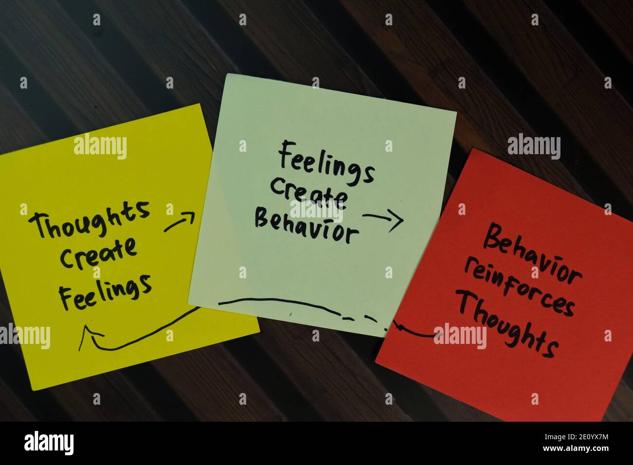 Thoughts Create Feeling - Feelings Create Behavior - Behavior ...