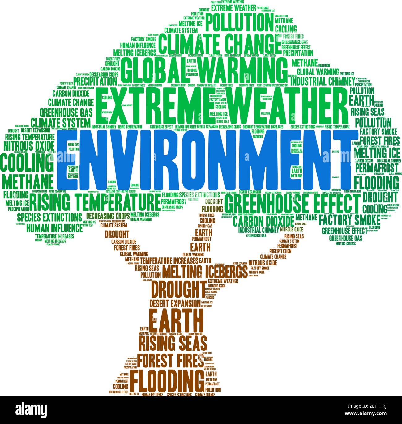 Environment word cloud on a white background Stock Vector Image & Art ...