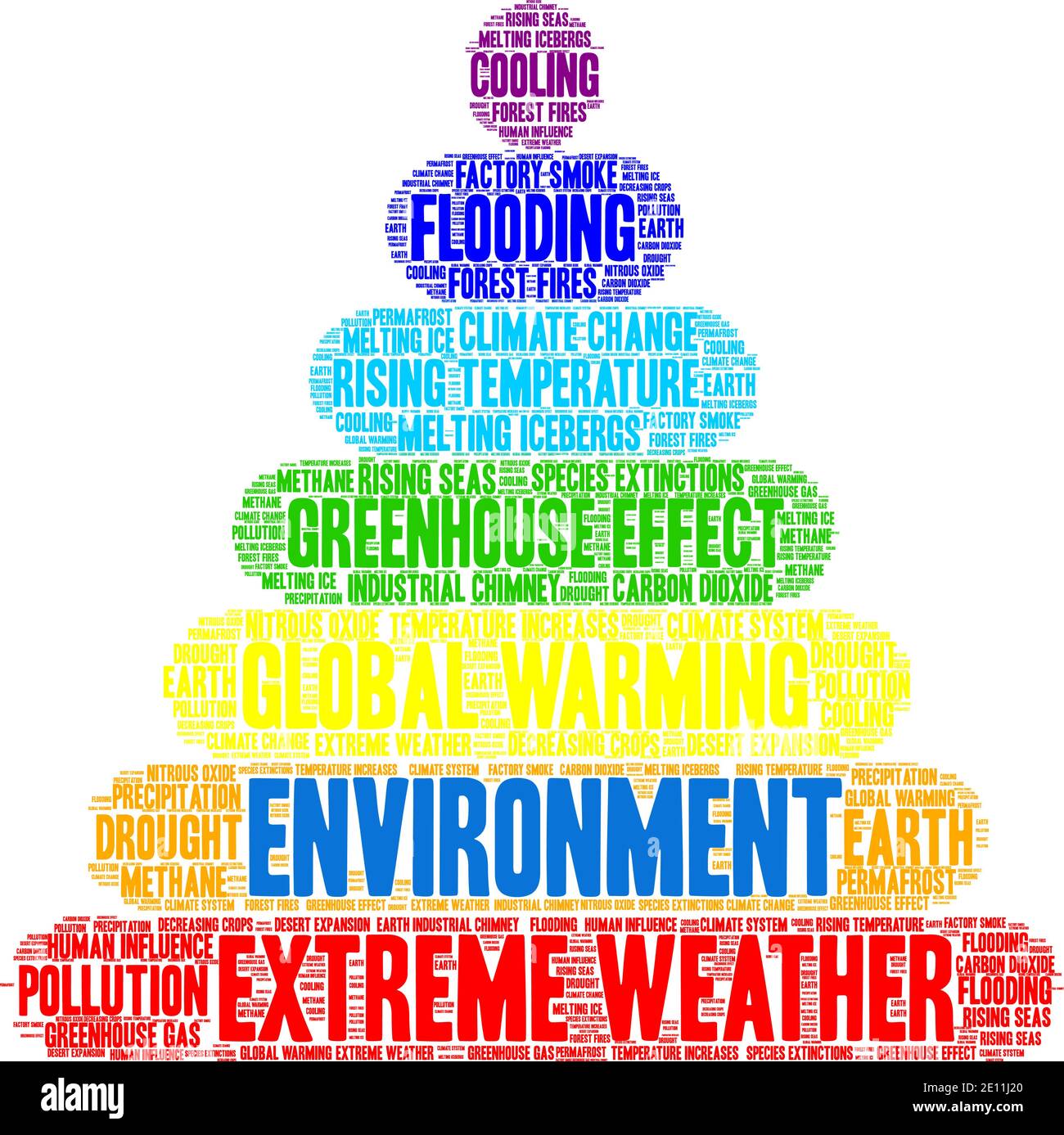 Environment word cloud on a white background Stock Vector Image & Art ...