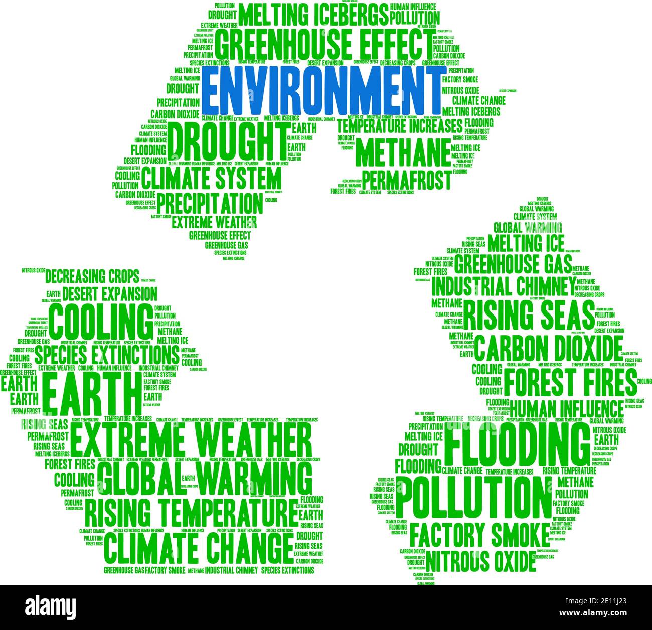 Environment word cloud on a white background Stock Vector Image & Art ...