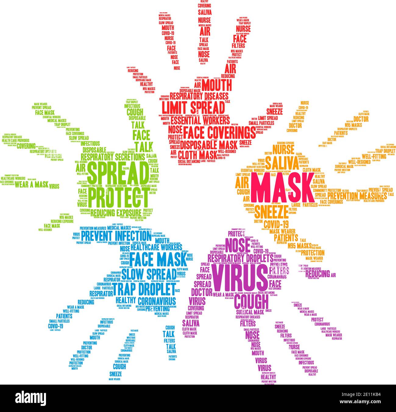 Mask word cloud on a white background Stock Vector Image & Art - Alamy