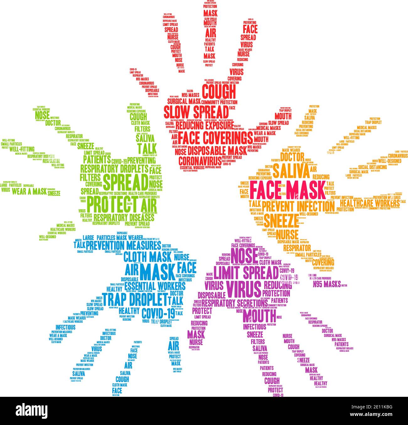 Face Mask word cloud on a white background Stock Vector Image & Art - Alamy