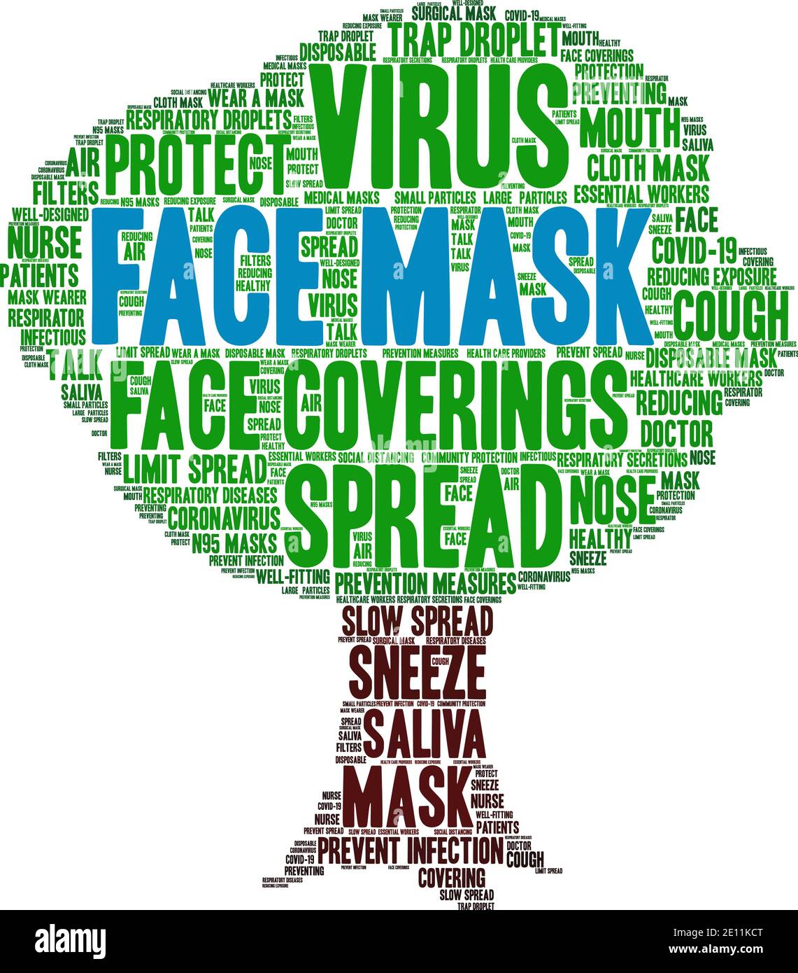 Face Mask word cloud on a white background Stock Vector Image & Art - Alamy