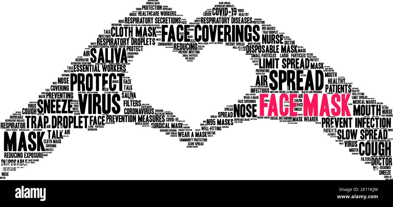 Face Mask word cloud on a white background Stock Vector Image & Art - Alamy