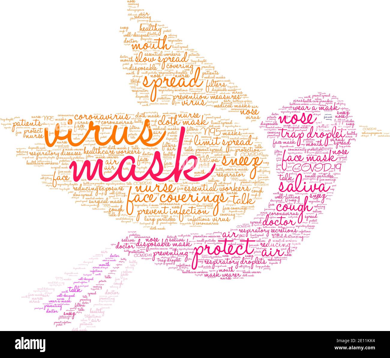 Mask word cloud on a white background Stock Vector Image & Art - Alamy