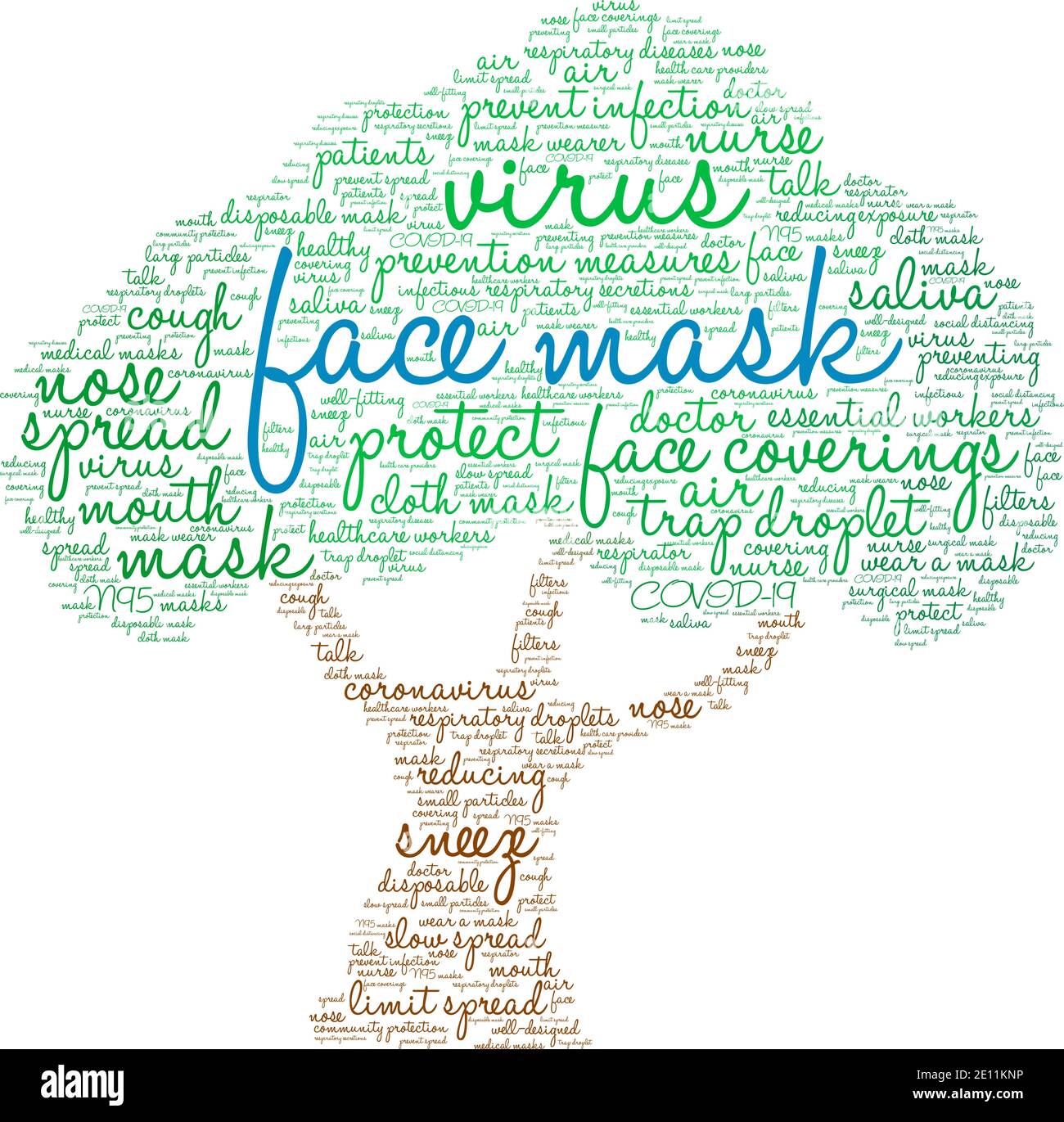 Face Mask word cloud on a white background Stock Vector Image & Art - Alamy