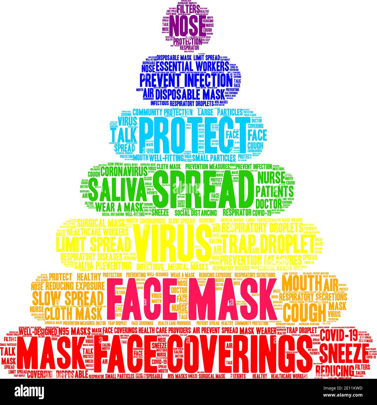 Face Mask word cloud on a white background Stock Vector Image & Art - Alamy