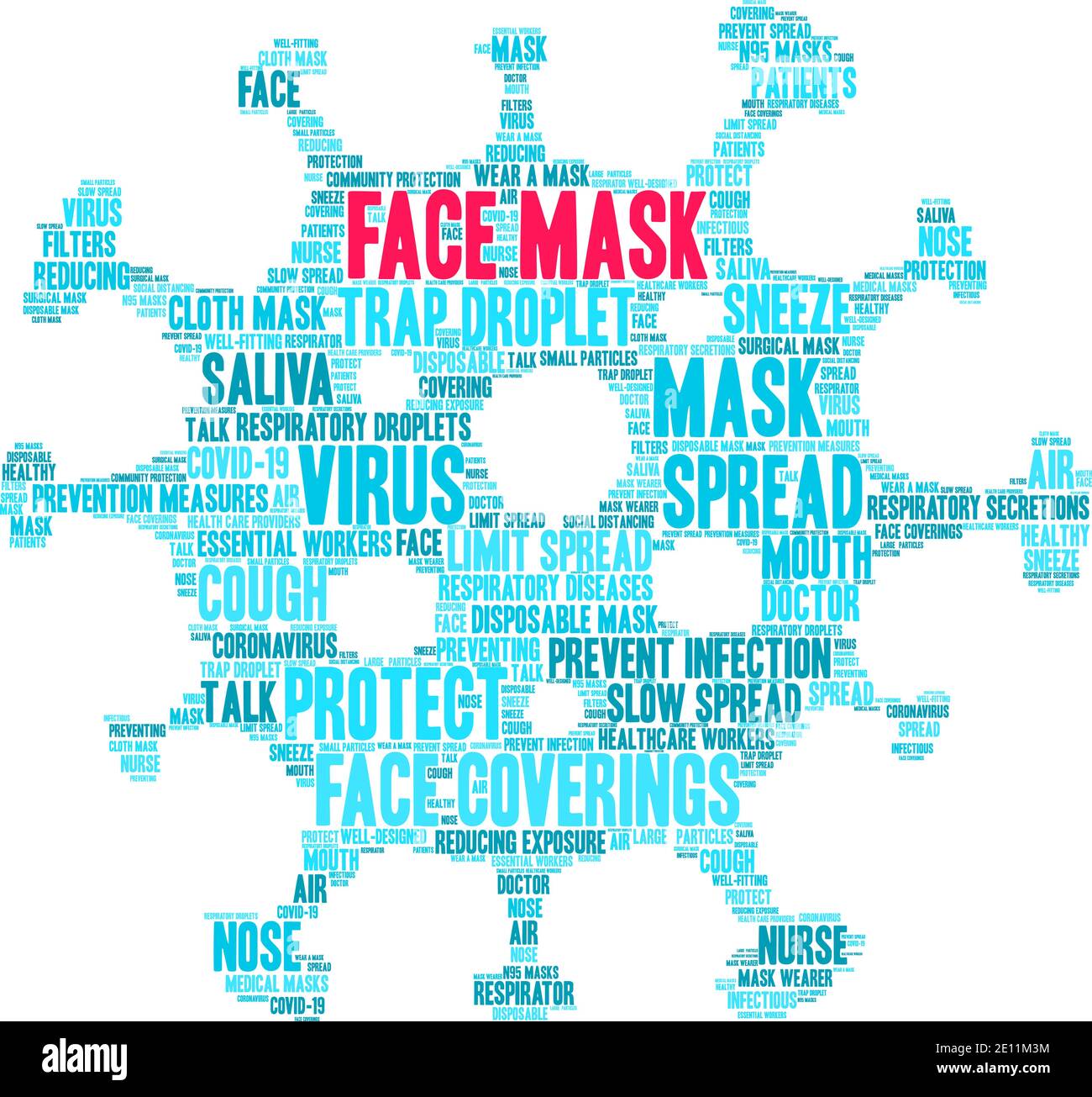 Face Mask word cloud on a white background Stock Vector Image & Art - Alamy