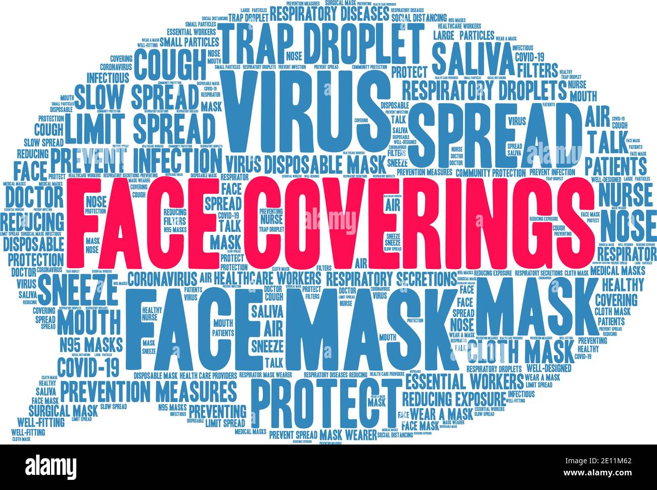 Face Coverings word cloud on a white background Stock Vector Image ...