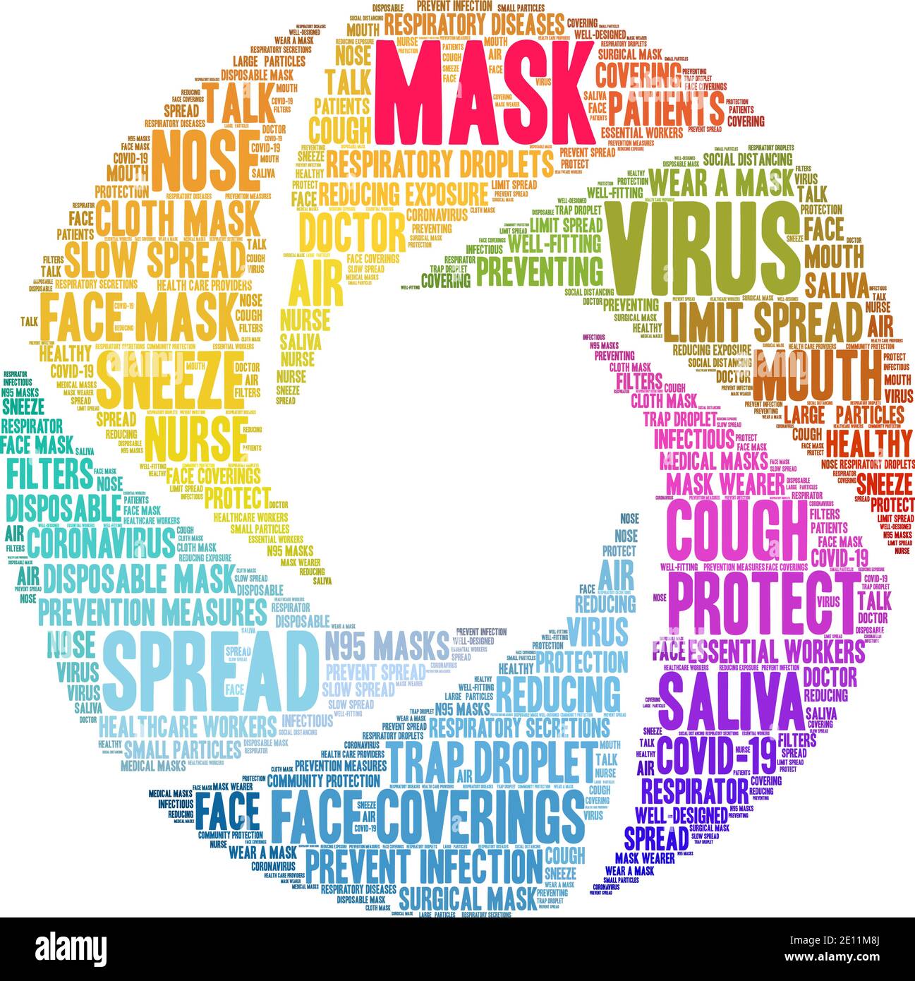 Mask word cloud on a white background Stock Vector Image & Art - Alamy