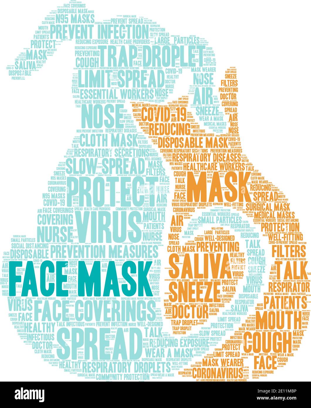 Face Mask word cloud on a white background Stock Vector Image & Art - Alamy