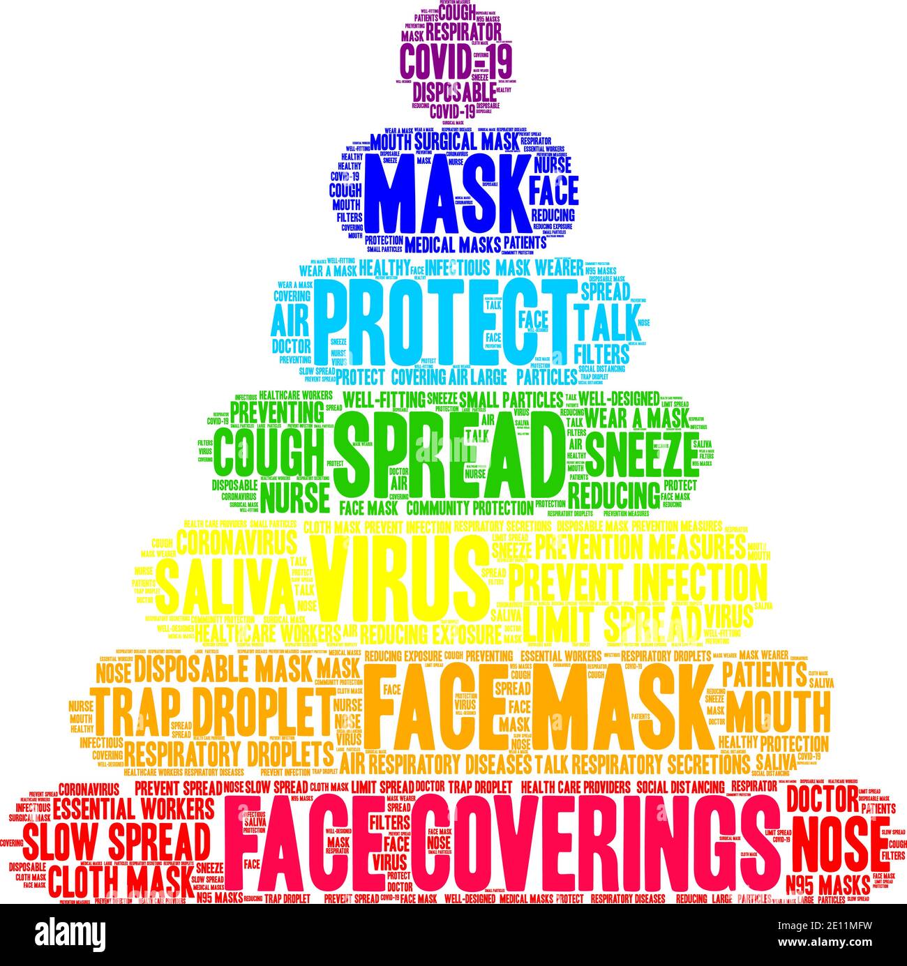 Face Coverings word cloud on a white background Stock Vector Image ...