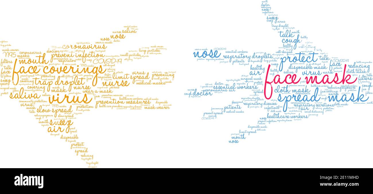 Face Mask word cloud on a white background Stock Vector Image & Art - Alamy