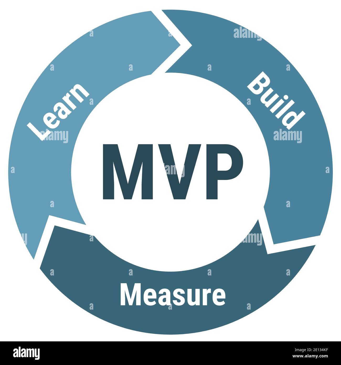 Mvp minimum viable product Stock Vector Images - Alamy