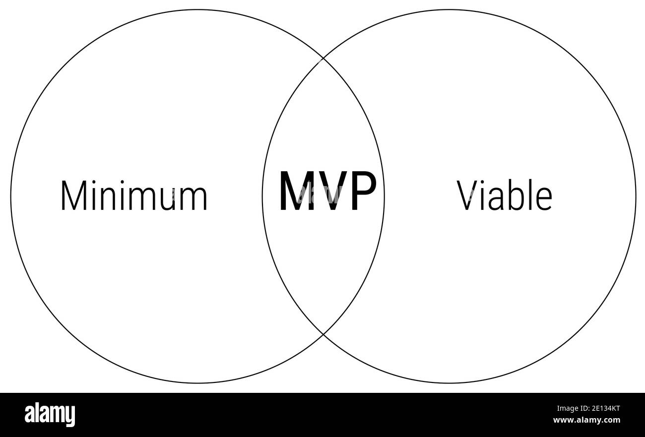 Minimum viable product scheme infographics for presentations and ...
