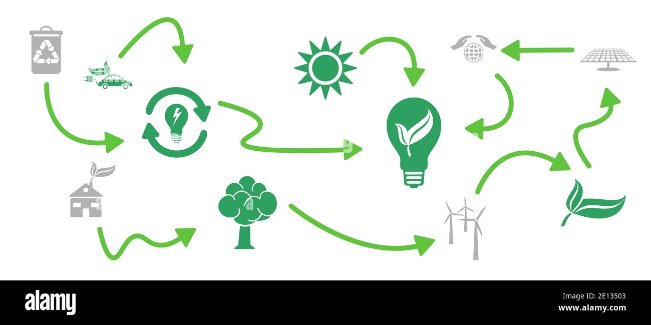 Concept of green energy with connected icons Stock Photo - Alamy