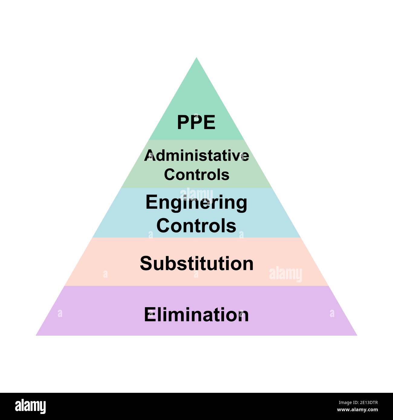 Diagram concept with Hierarchy of Controls text and keywords. EPS 10 ...