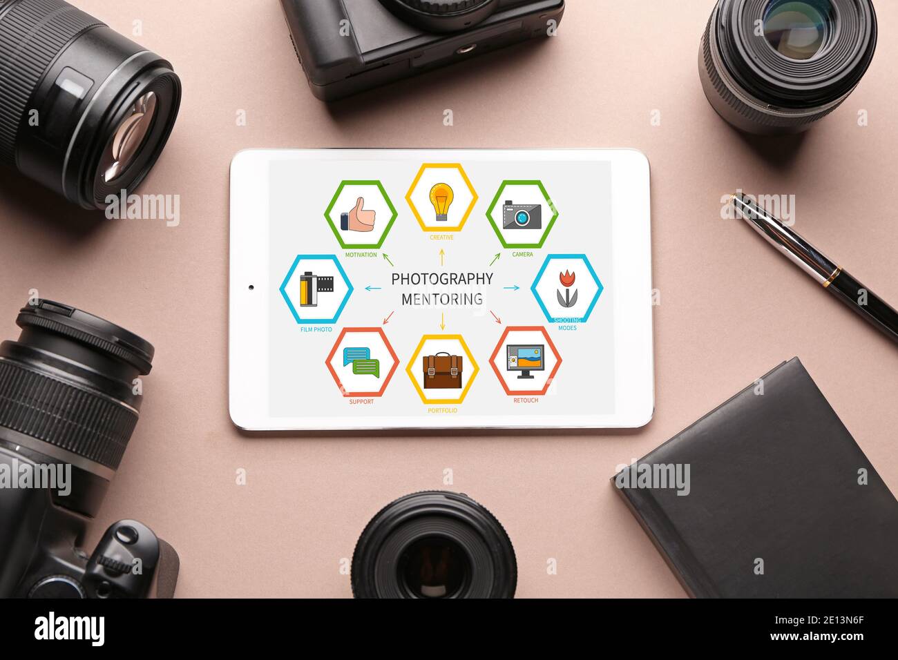 Tablet computer with interface of mentoring program on screen and set ...