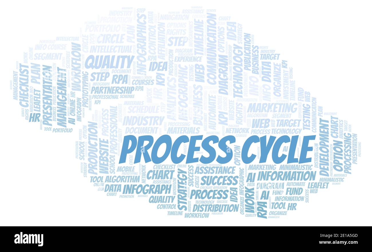 Process Cycle typography word cloud create with text only Stock Photo ...