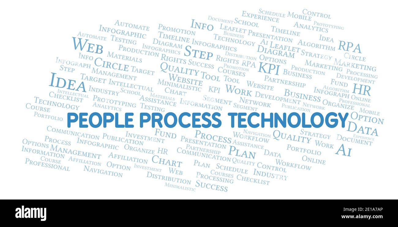 People Process Technology typography word cloud create with text only ...