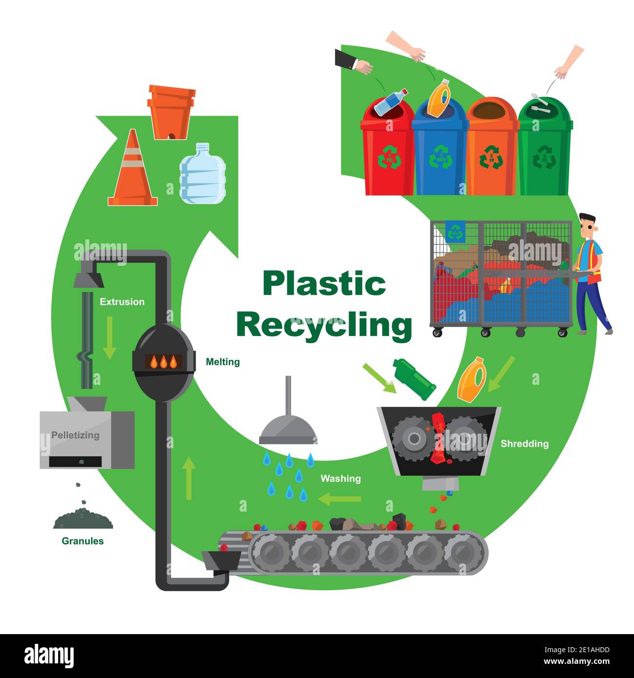 Illustrative diagram of plastic recycling process Stock Vector Image ... Illustrative diagram of plastic recycling process Stock Vector Image ...