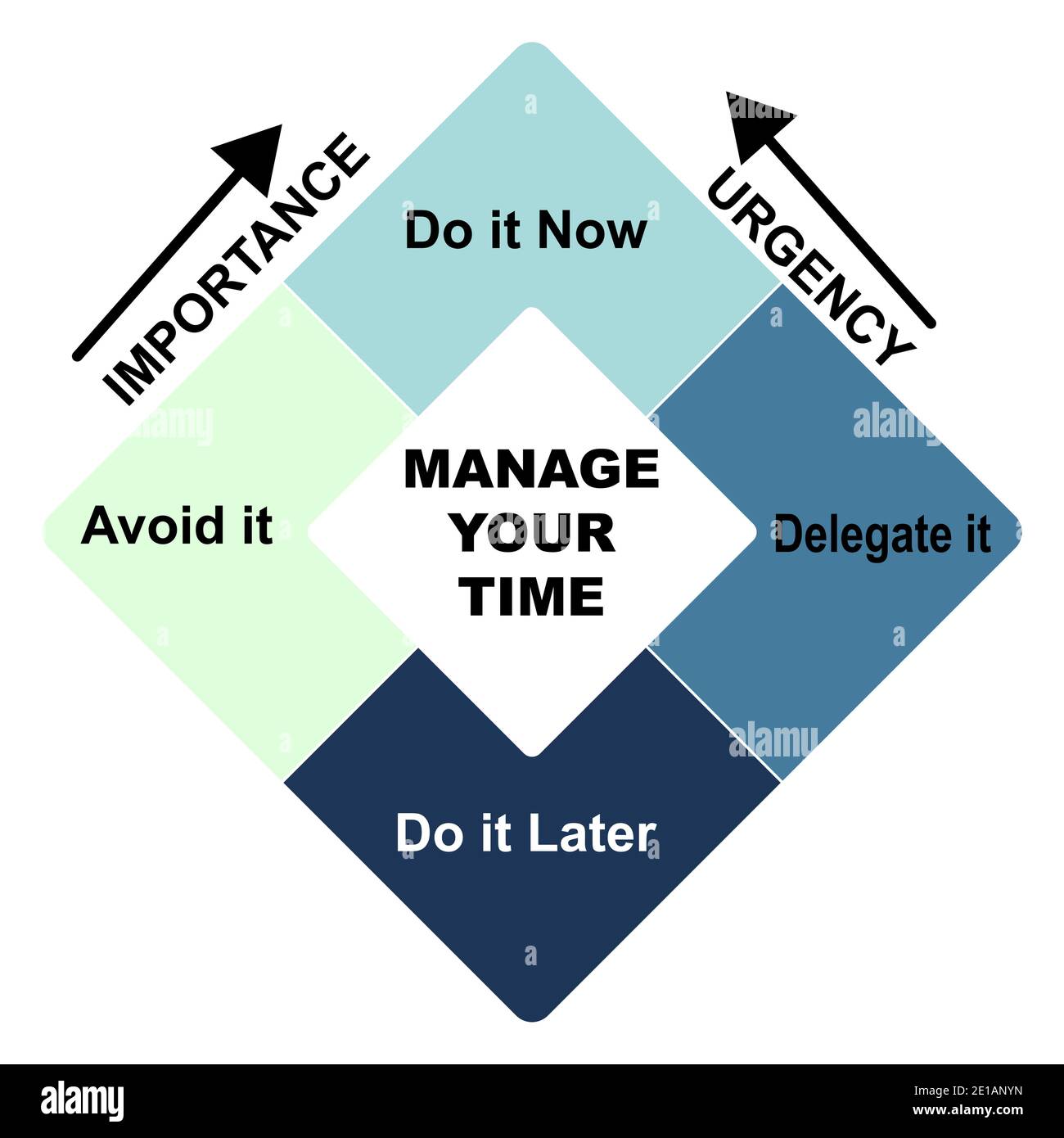 Work process plan diagram efficiency hi-res stock photography and ...