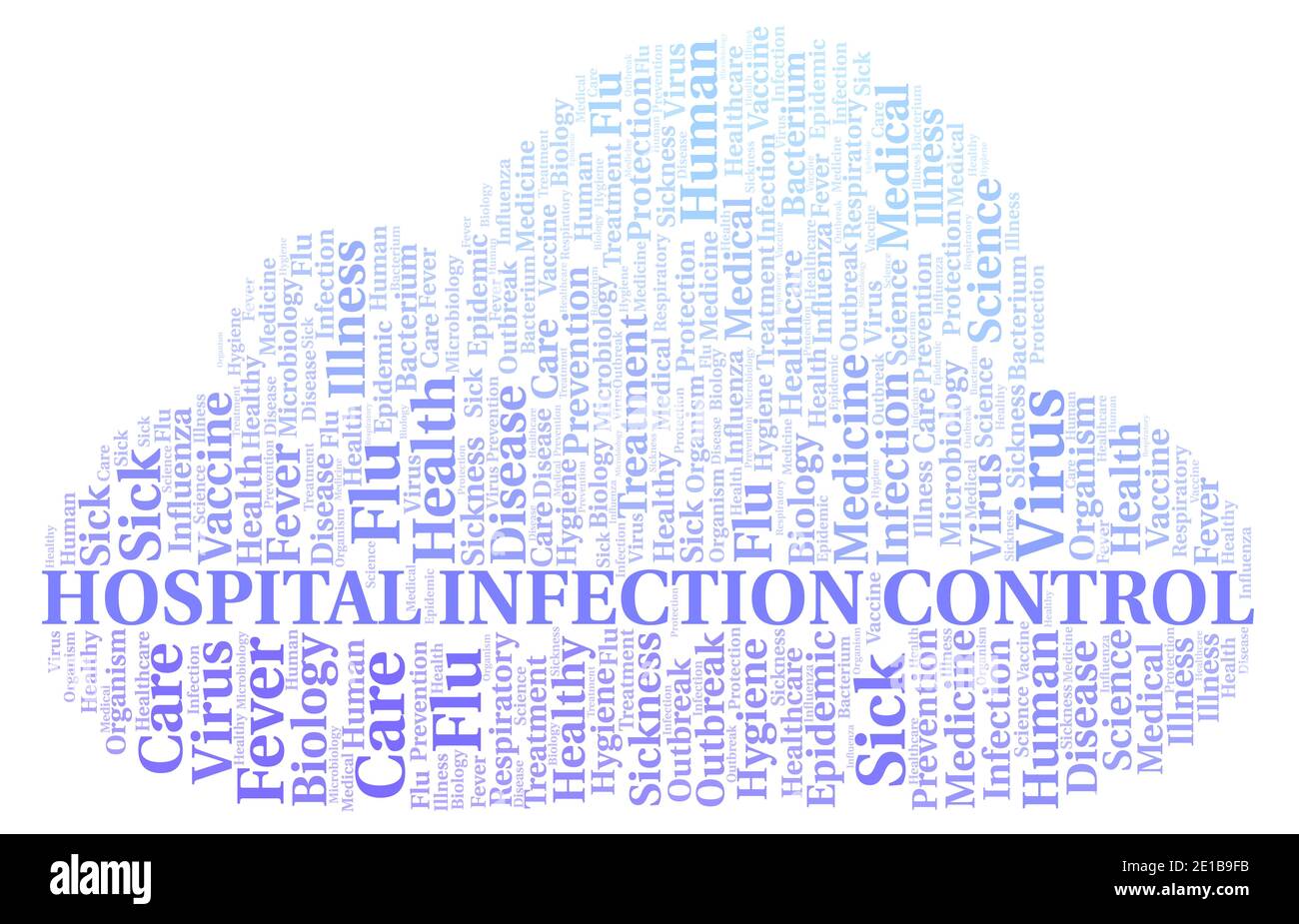 Hospital Infection Control typography word cloud create with text only ...