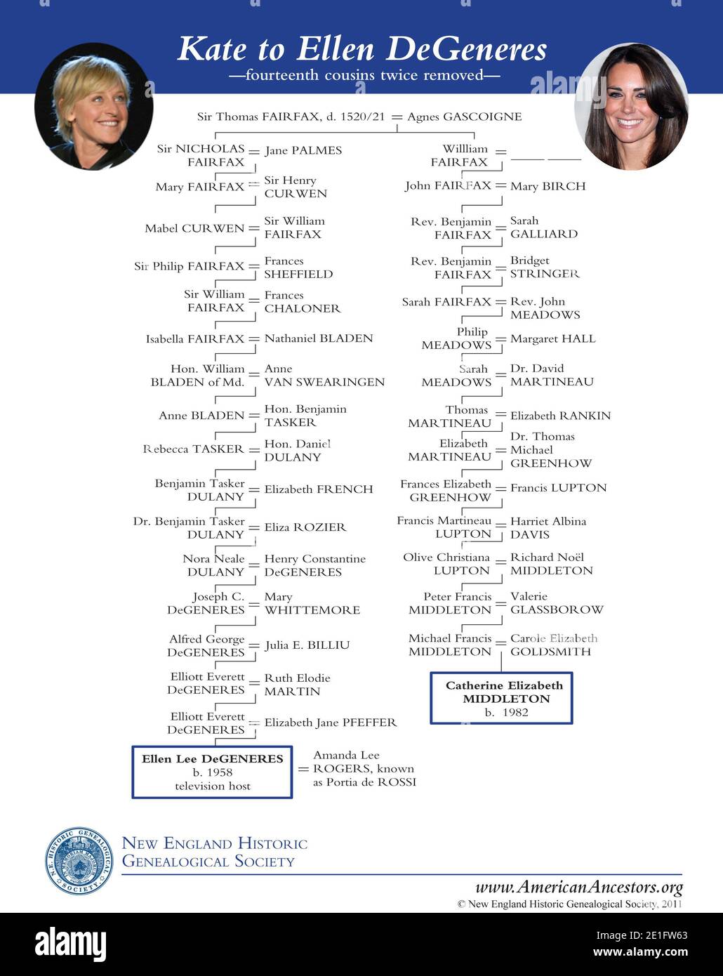 Ellen Degeneres Father