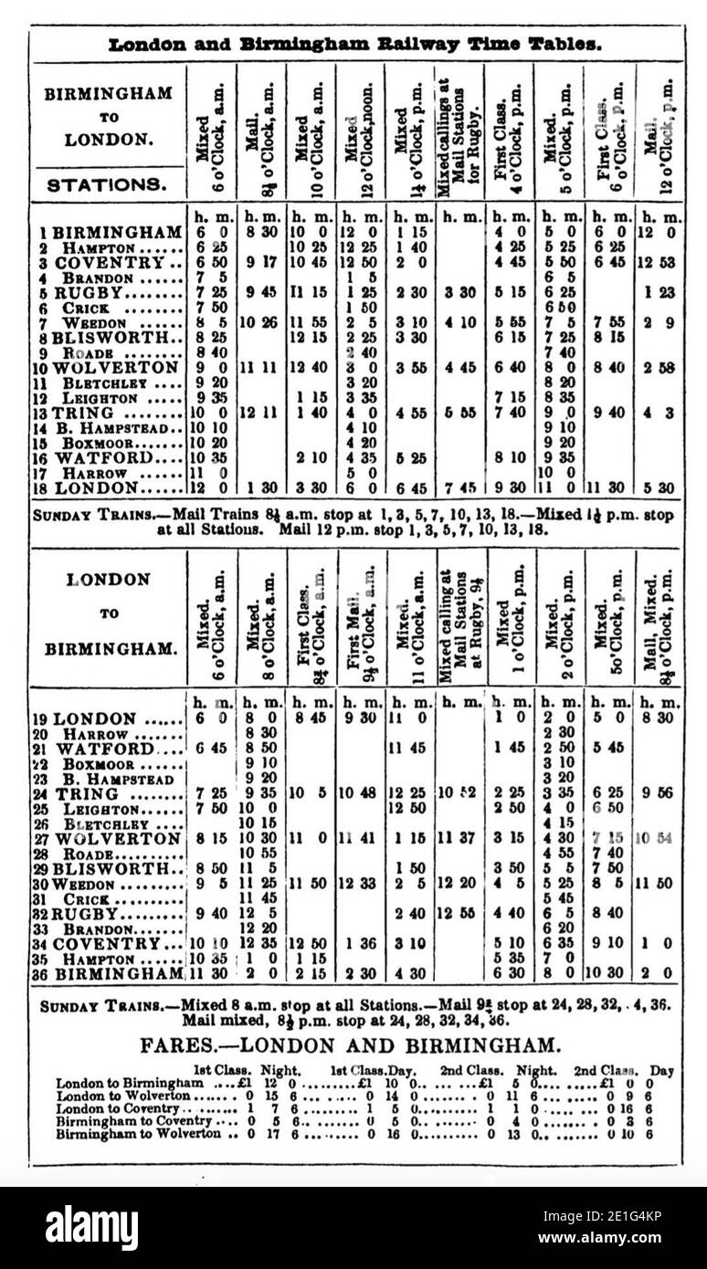 Indian Railway Train Time Table