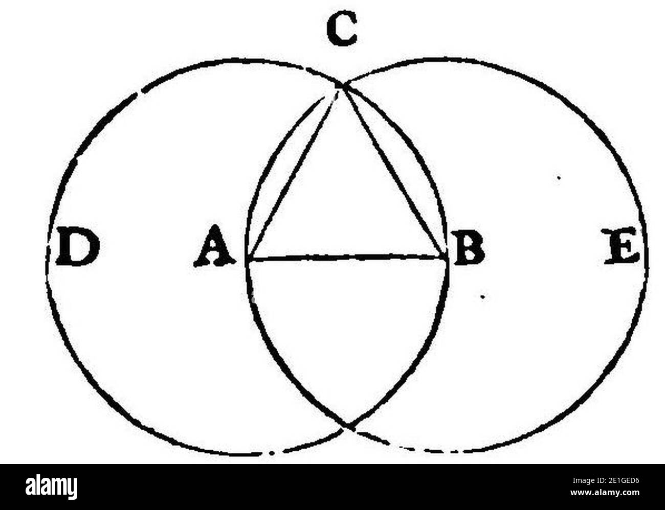Los seis primeros libros y el undecimo, y duodecimo de los elementos de ...