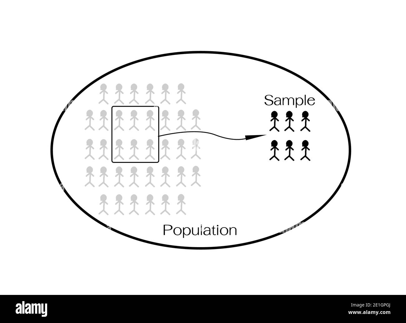 Business and Marketing or Social Research Process, The Sampling Methods ...