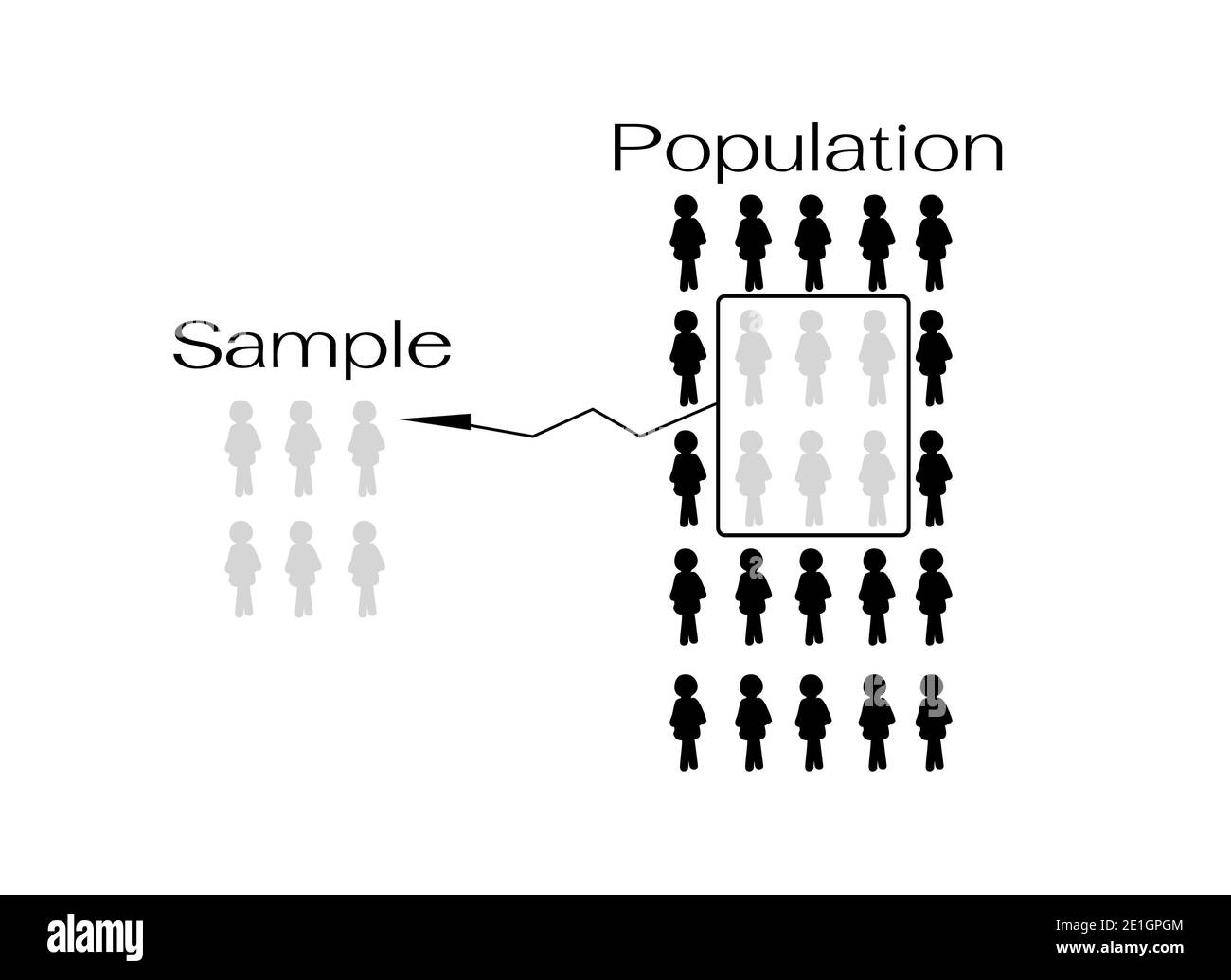 Business and Marketing or Social Research Process, The Sampling Methods ...