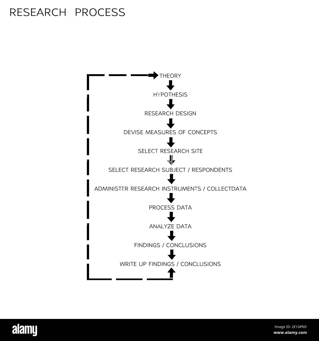 Business and Marketing or Social Research Process, 11 Step of ...