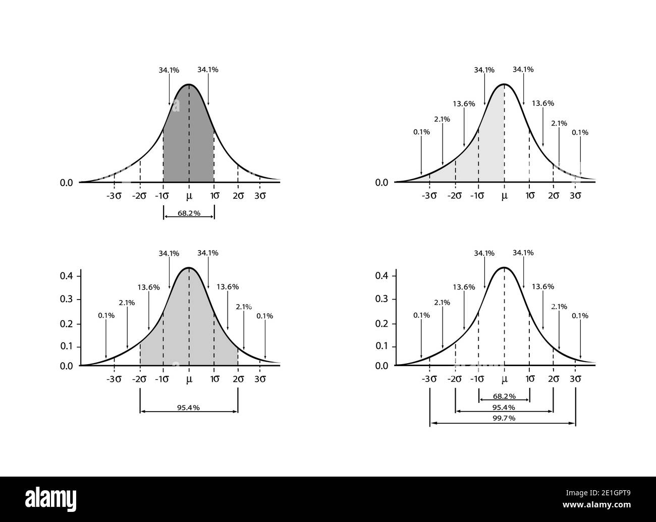 Business and Marketing Concepts, Illustration Collection of Gaussian ...