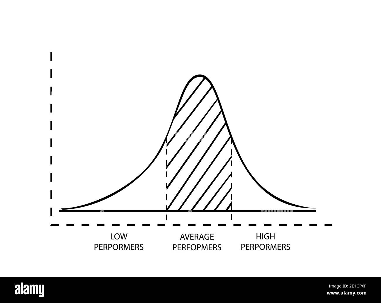 Business and Marketing Concepts, Illustration of Standard Deviation ...