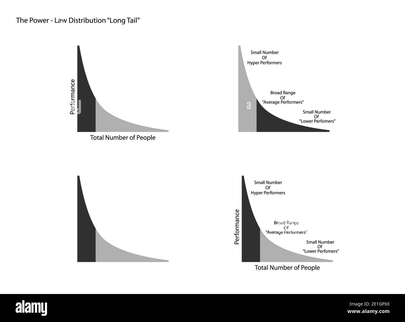 Illustration of Set of Fat Tailed and Long Tailed Distributions Chart ...