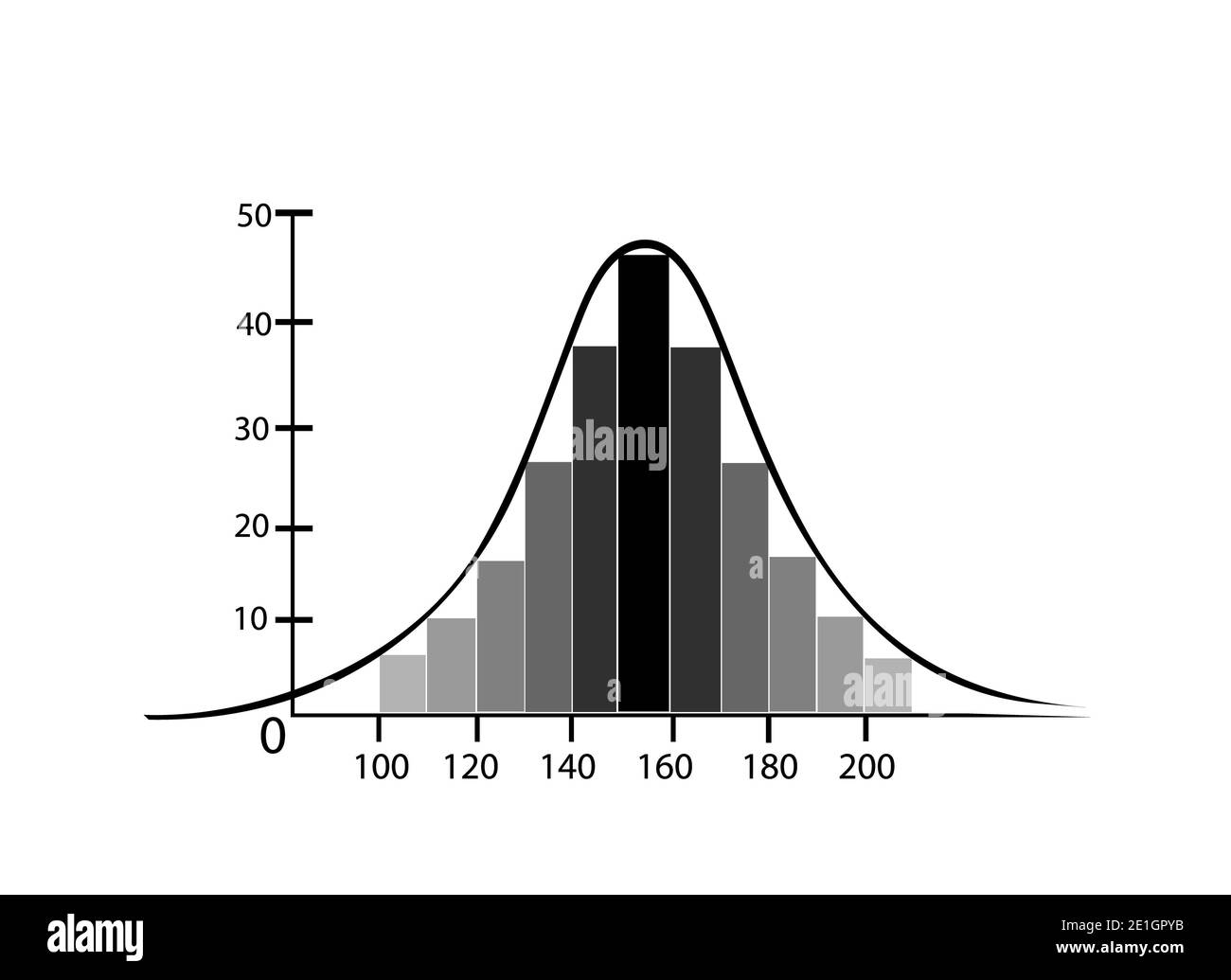 Business and Marketing Concepts, Illustration of Standard Deviation ...