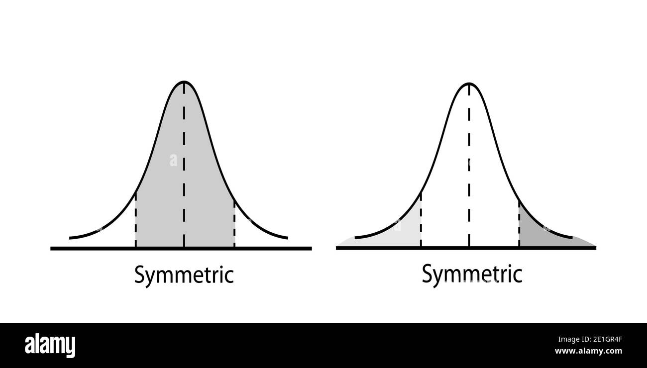 Business and Marketing Concepts, Illustration of Two Standard Deviation ...