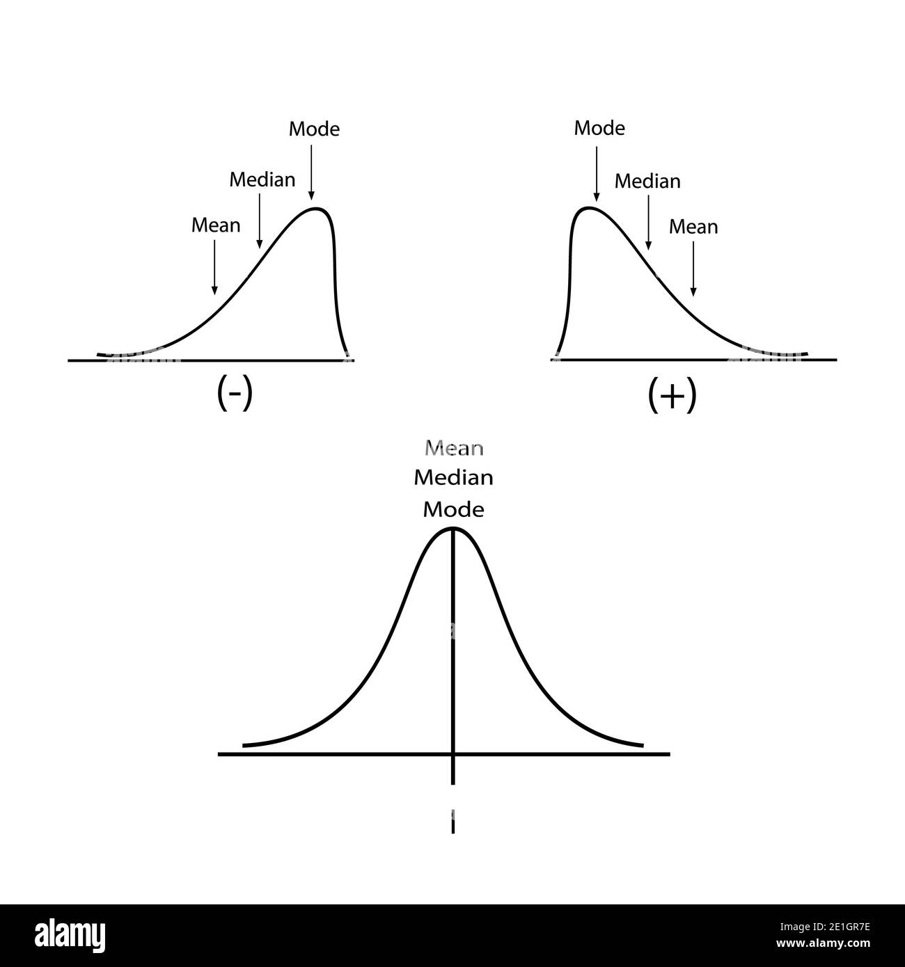 Business And Marketing Concepts Collection Of Positive And Negative