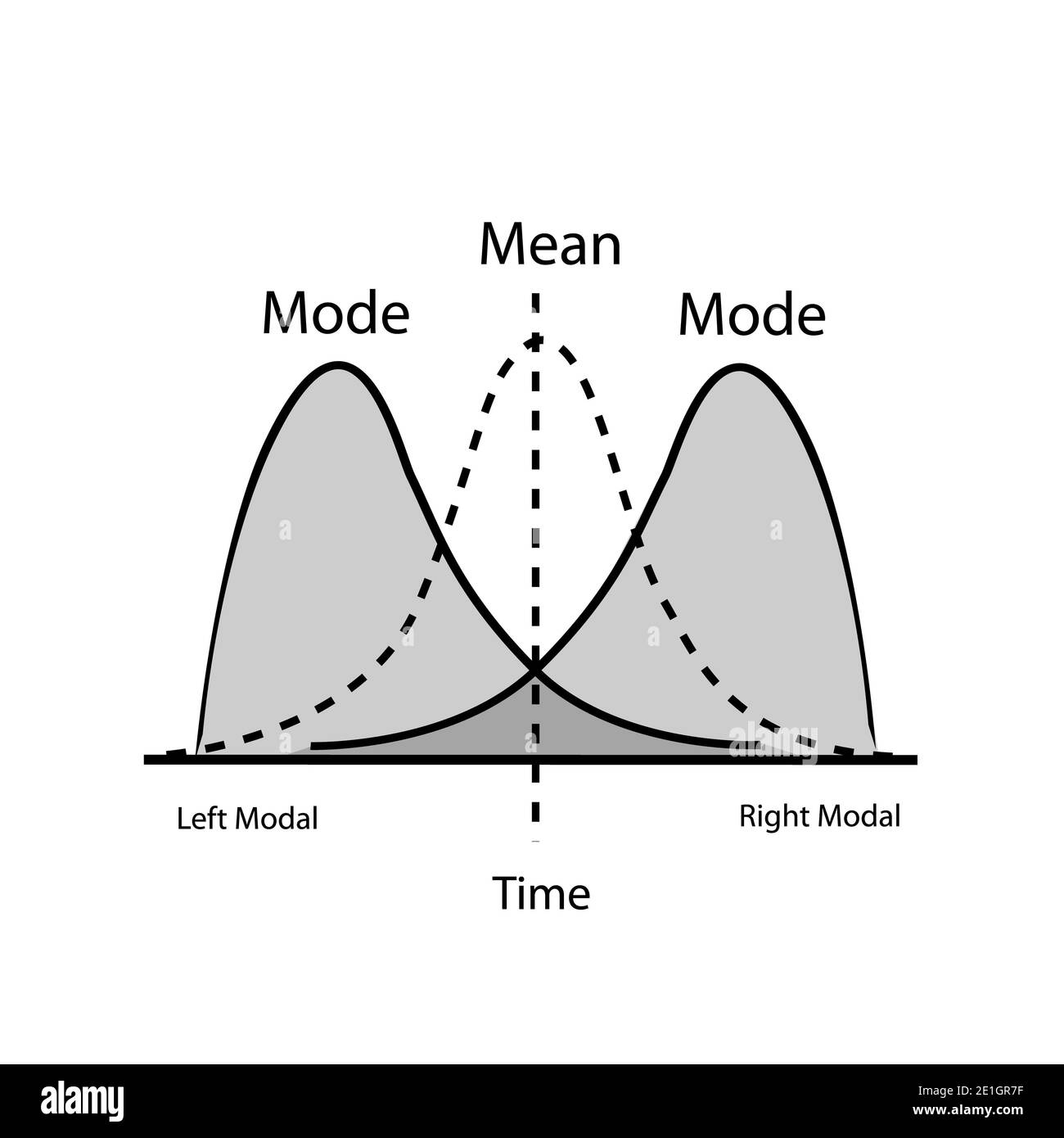 Business And Marketing Concepts Positive And Negative Distribution 